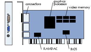 Graphics cards - Video cards