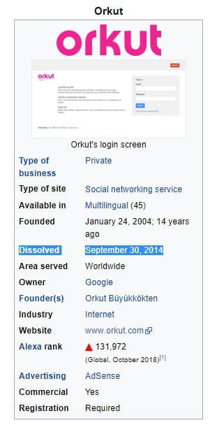 Login into my Orkut account [Solved] - CCM