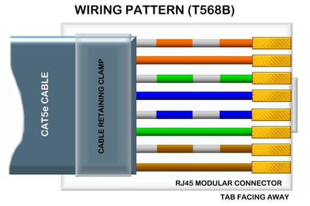 How to crimp a RJ45 cable? - CCM