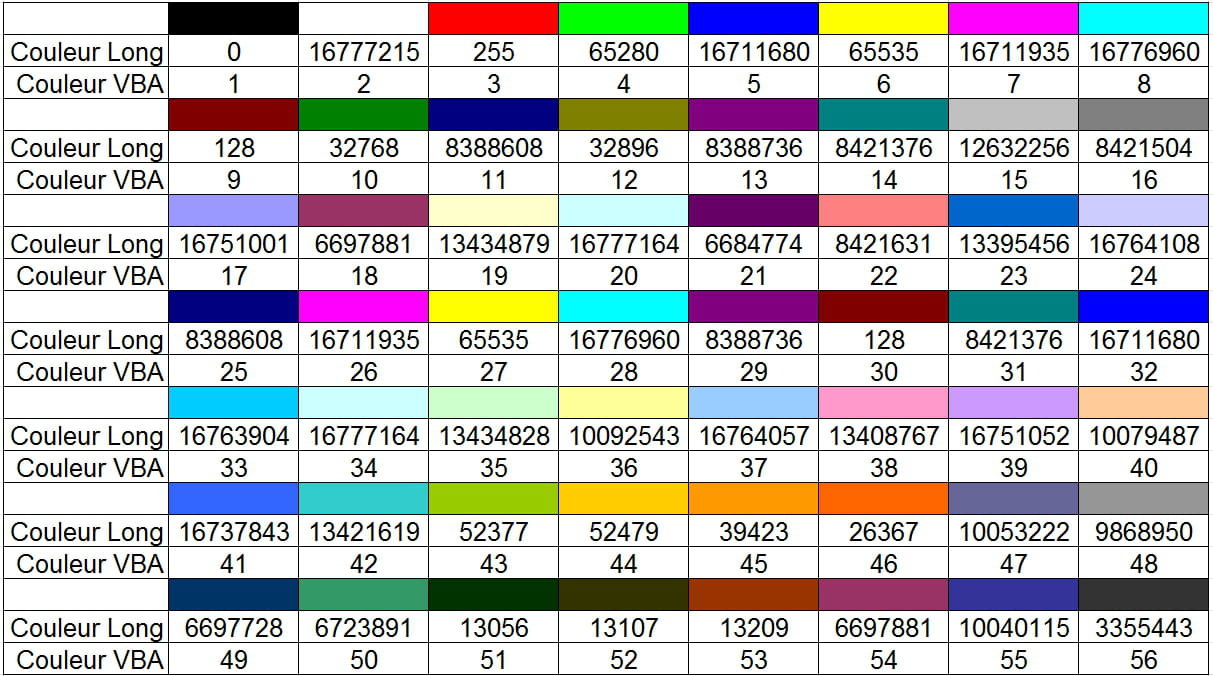 VBA Excel The Color Codes