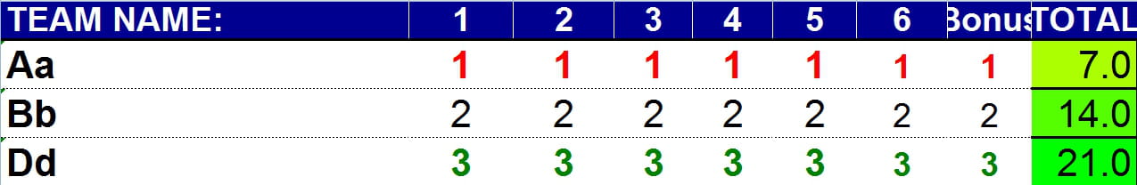Copying Entries From Multiple Sheets To New Sheet Then Summing Solved Excel