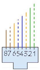 Creating an RJ45 crossover cable - CCM