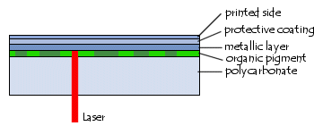 CD, CD audio and CD-ROM