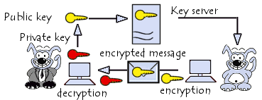 Public-key systems