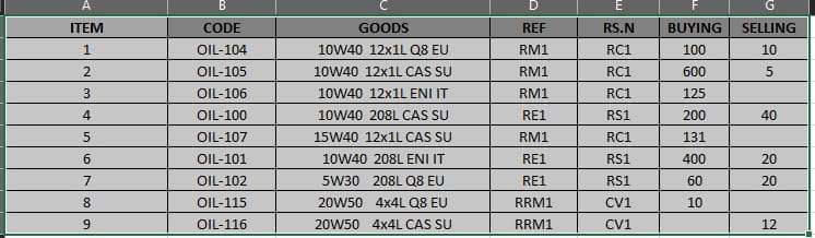 Summing Values Based On Matching Column Across Sheets Solved 