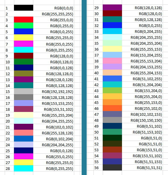 Can You Color Code In Excel Psoriasisguru